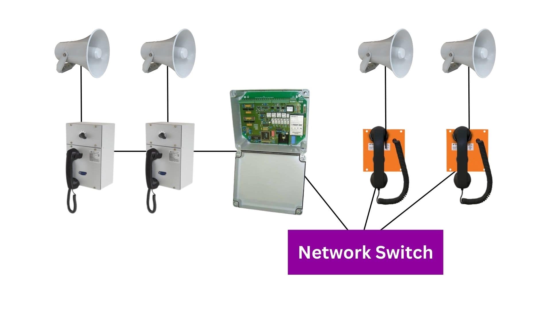 Acoustic Systems, PA Systems & Intercom - Acoustechno
