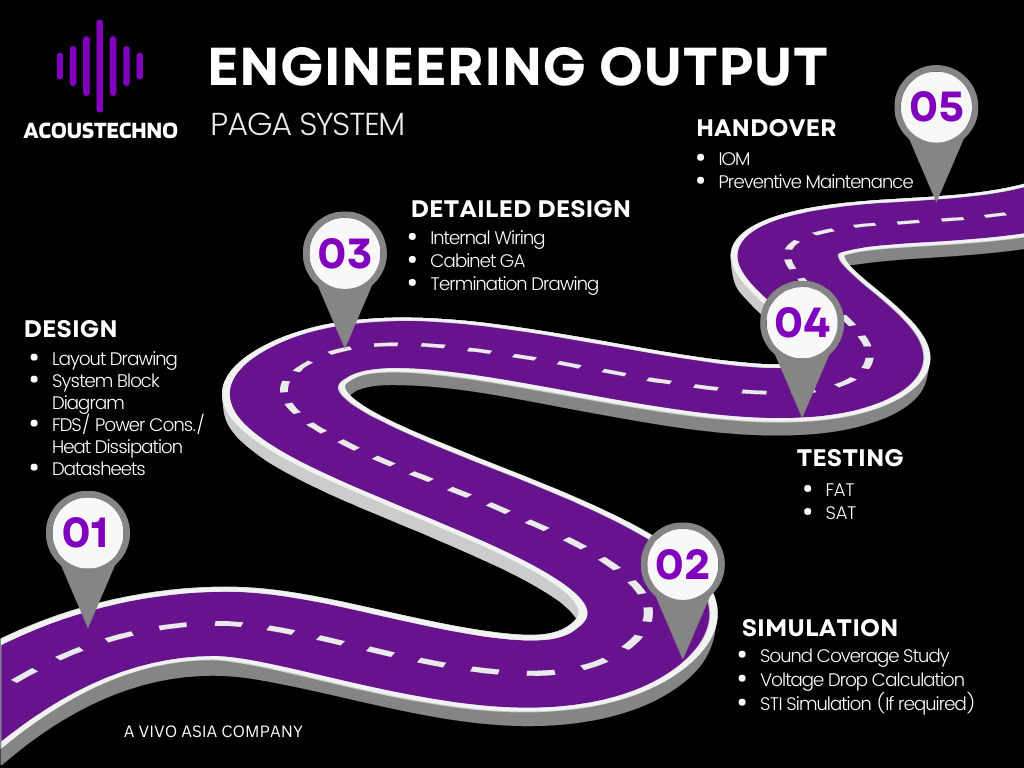 Engineering Roadmap for PAGA Systems - Acoustic Systems, PA Systems ...